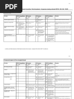 Tappi Standard Method | PDF | Paper | Paperboard