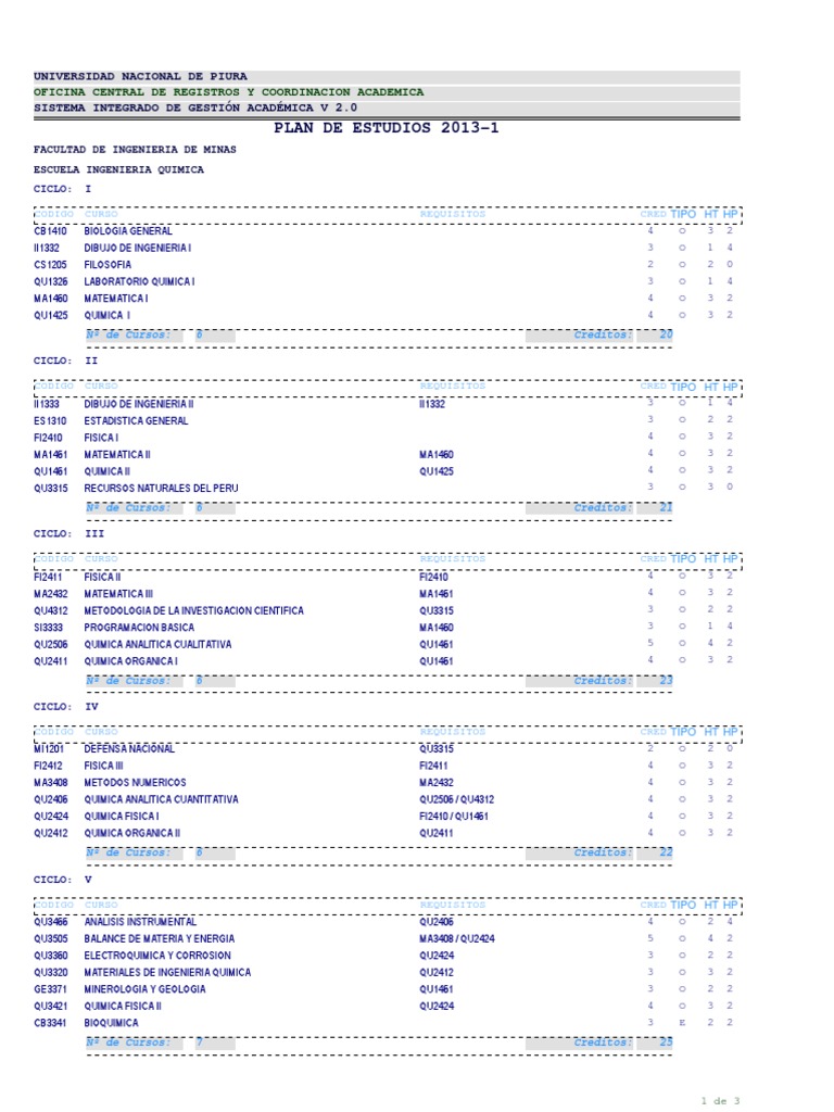 Plan De Estudios Ing Quimica Unp Pdf