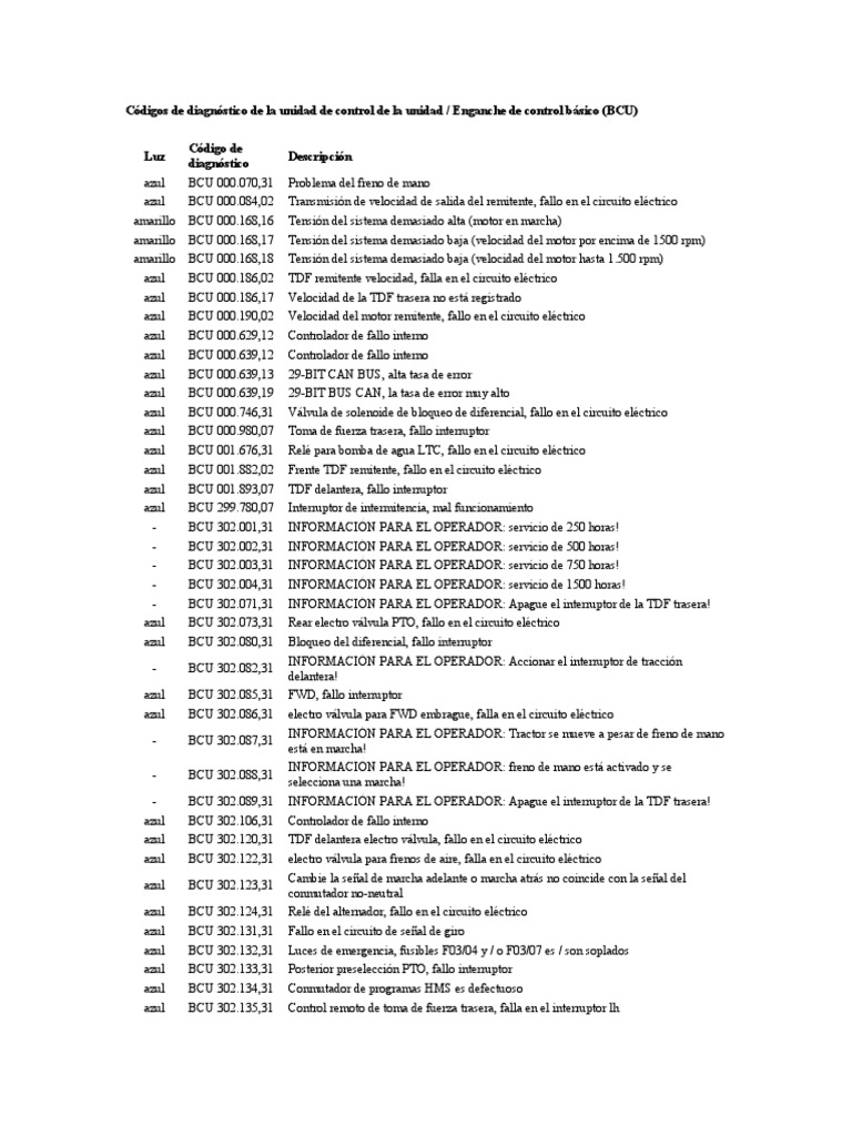 Codigos Bcu PDF | PDF | voltaje | Bienes manufacturados