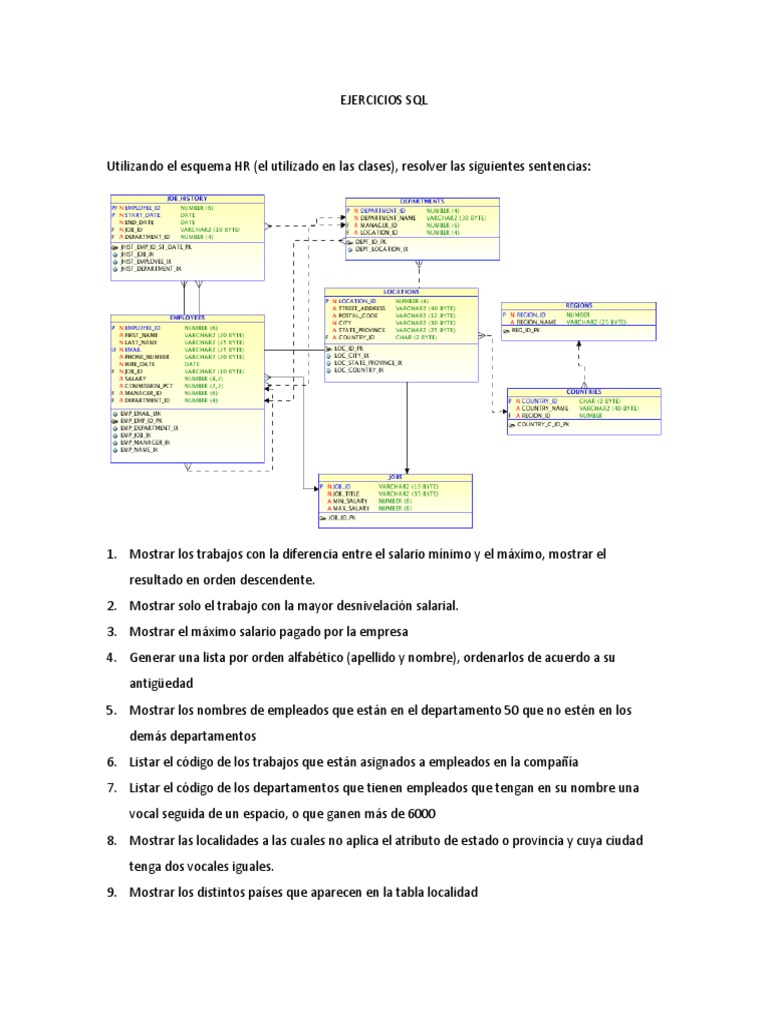 Ejercicios SQL Join Group by | PDF | SQL | Business