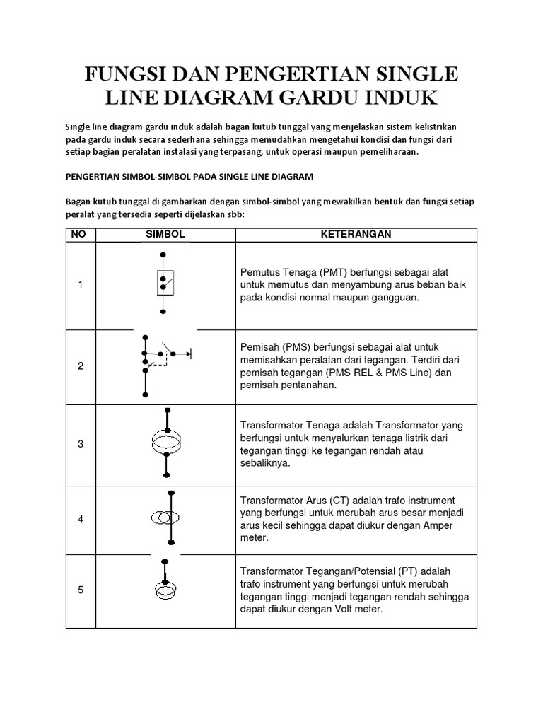 Fungsi Dan Pengertian Single Line Diagra | PDF