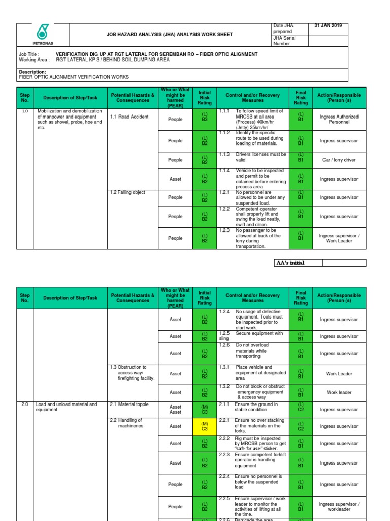 1.1 JHA - Excavation Fiber Optic | PDF | Personal Protective Equipment ...