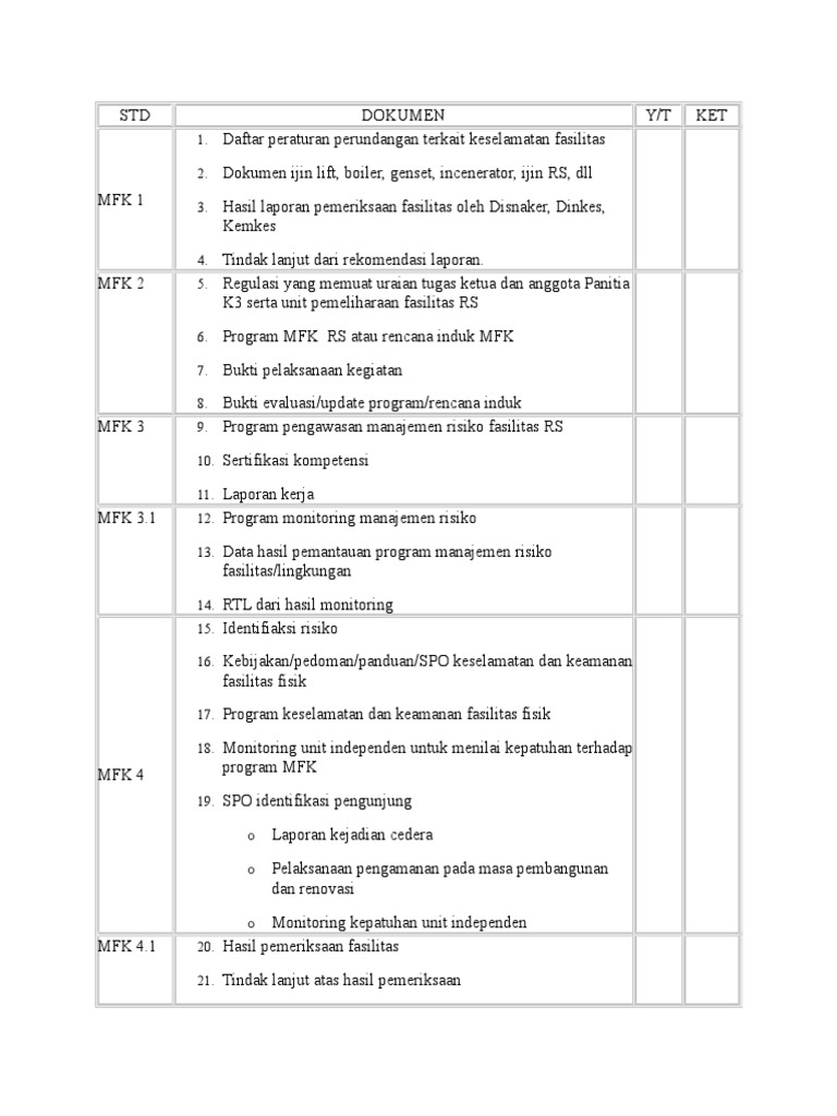 Contoh Monitoring Program Manajemen Fasilitas Dan Keselamatan