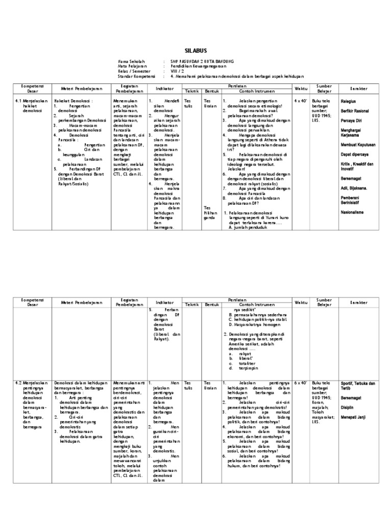 Silabus PKN Kelas 8 | PDF