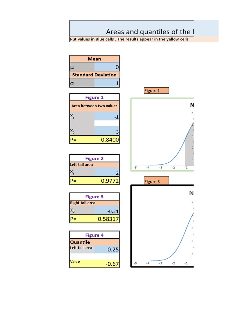 Areas and Quantiles of The Normal Distribution: Mean Standard Deviation ...