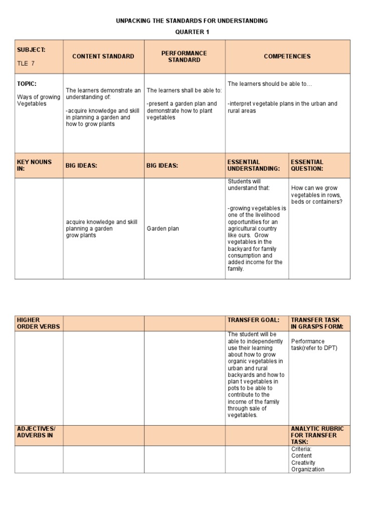 Tle Unpacking Ican DPT Rubrics q1 | PDF | Rubric (Academic) | Behavior Modification