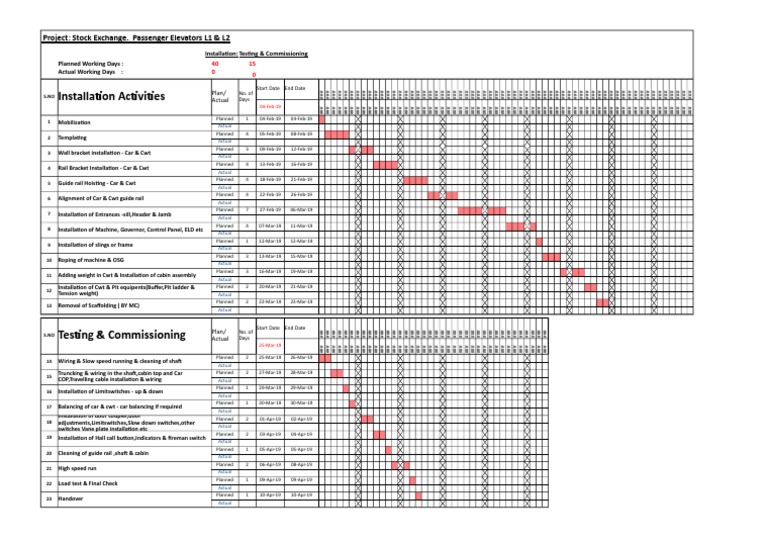 Installation Activities: Project: Stock Exchange. Passenger Elevators ...