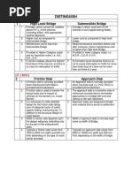 Flood Estimation Report From CWC 3c | PDF