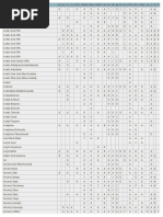 KYNAR (PVDF) Chemical Compatibility & Chemical Resistance Chart | PDF ...