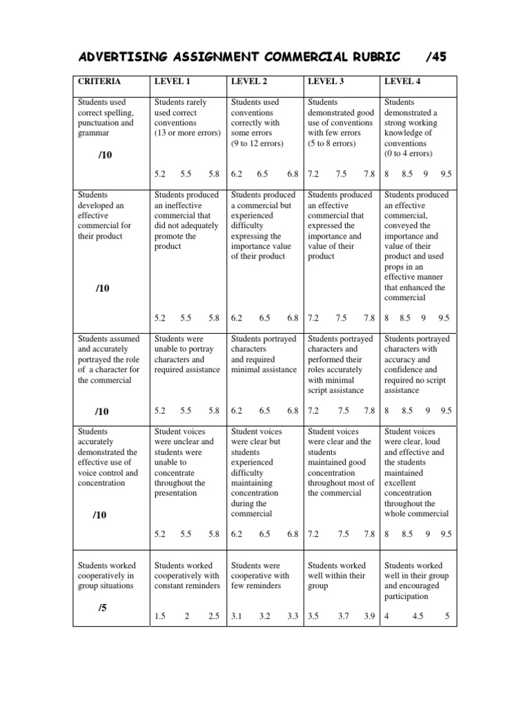 Advertising Assignment Commercial Rubric | PDF | Rubric (Academic ...