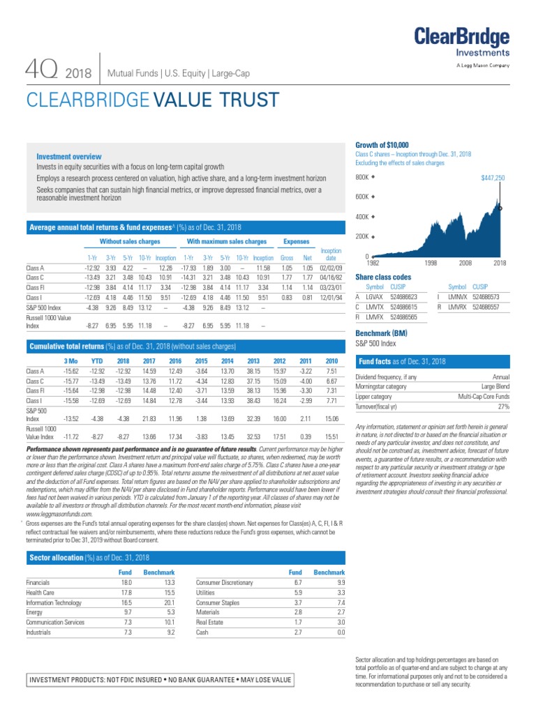 Fact Sheet Cbi Value Trust | PDF | Beta (Finance) | Stock Market Index