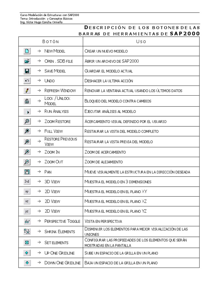 Botones SAP | PDF | Informática y tecnología de la información