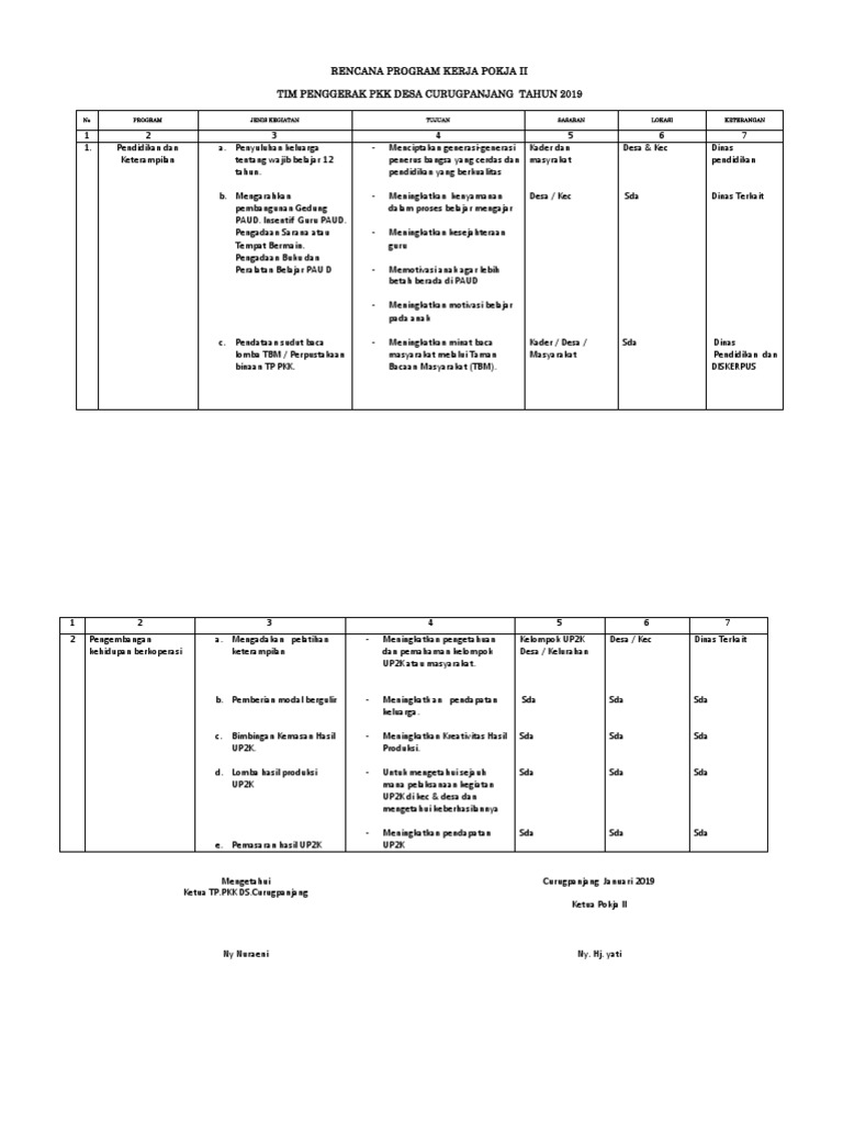 Rencana Program Kerja Pokja II Dsa Curugpnjang | PDF