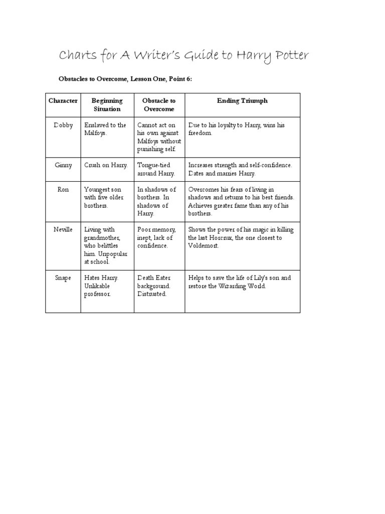 Charts For A Writers Guide To Harry Potter | PDF | Fantasy Tropes ...
