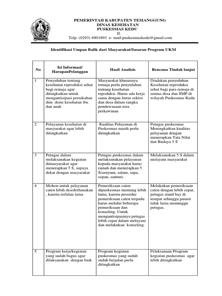 4.1.2.2 Dokumen Hasil Identifikasi Umpan Balik | PDF