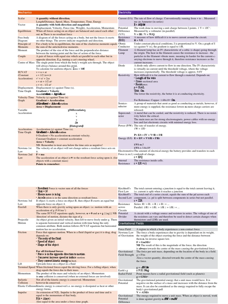 Physics Reviewer | PDF | Force | Proton