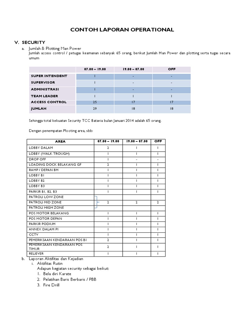 Contoh Laporan Operational The Mansion | PDF