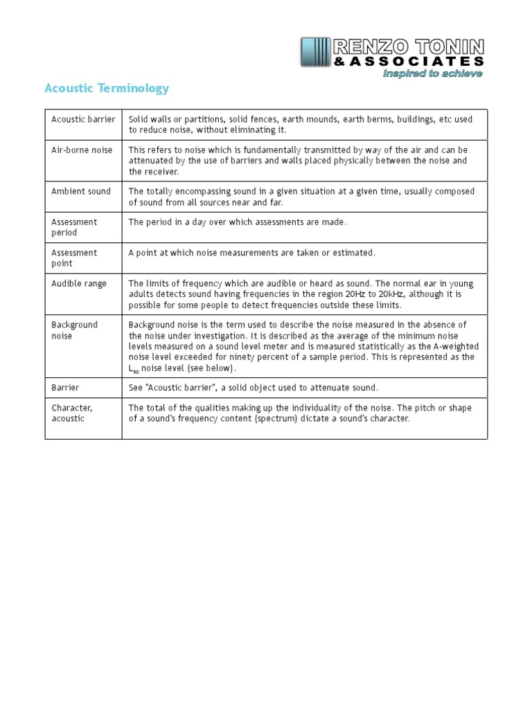 Acoustic Terminology | Noise | Sound