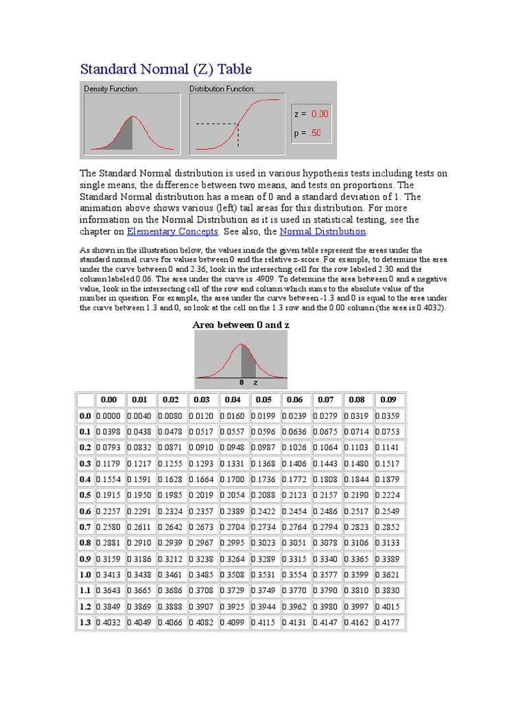 1844 - Tabel Standard Normal | PDF | Normal Distribution | Statistical ...