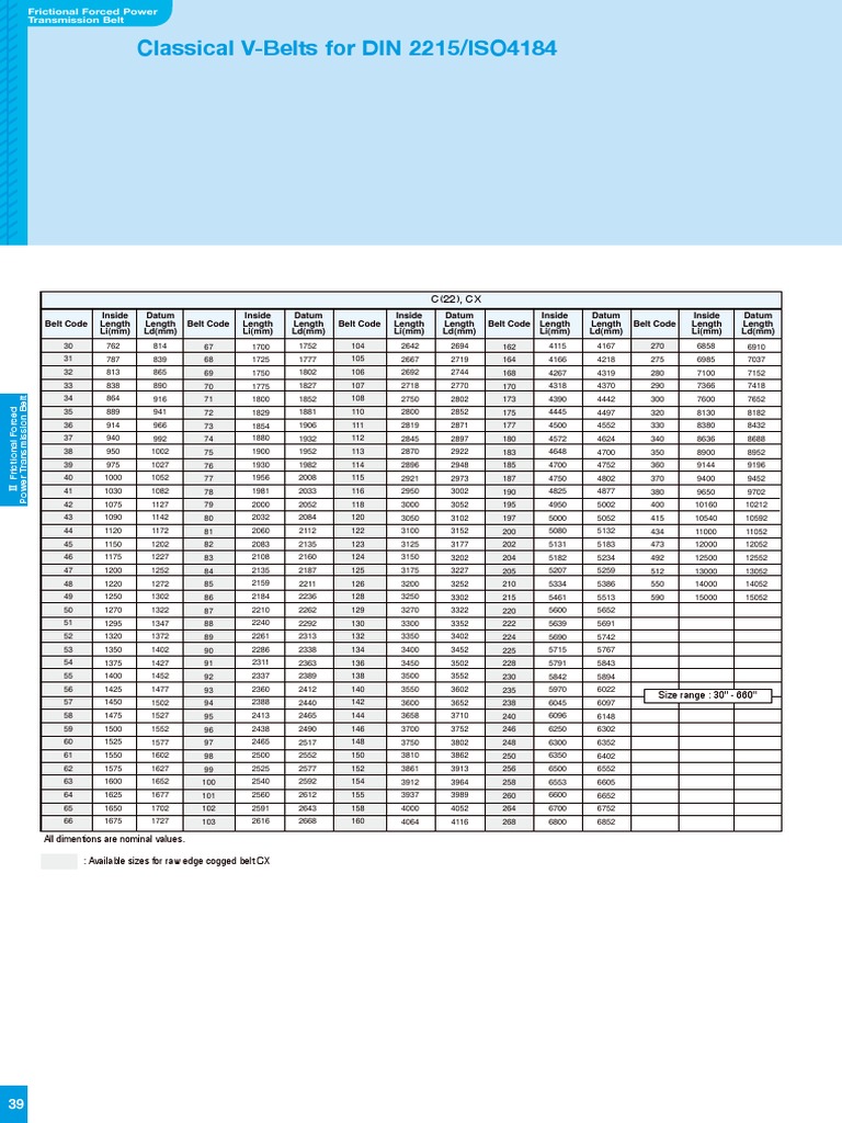 DIN 2215 V-Belt Specifications | PDF | Belt (Mechanical) | Manufactured ...