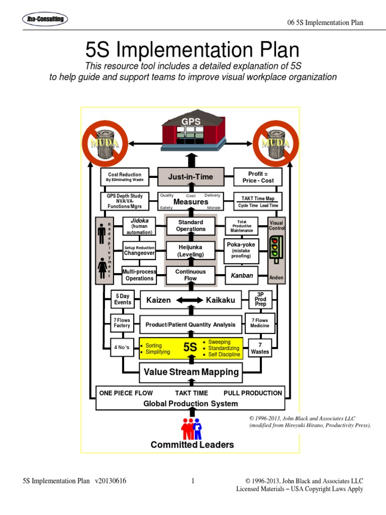 06 5s Implementation Plan and Training Guide v20130618 PDF | PDF ...