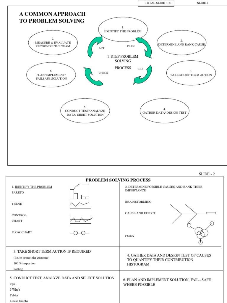 7 Step Problem Solving | PDF | Causality | Brainstorming