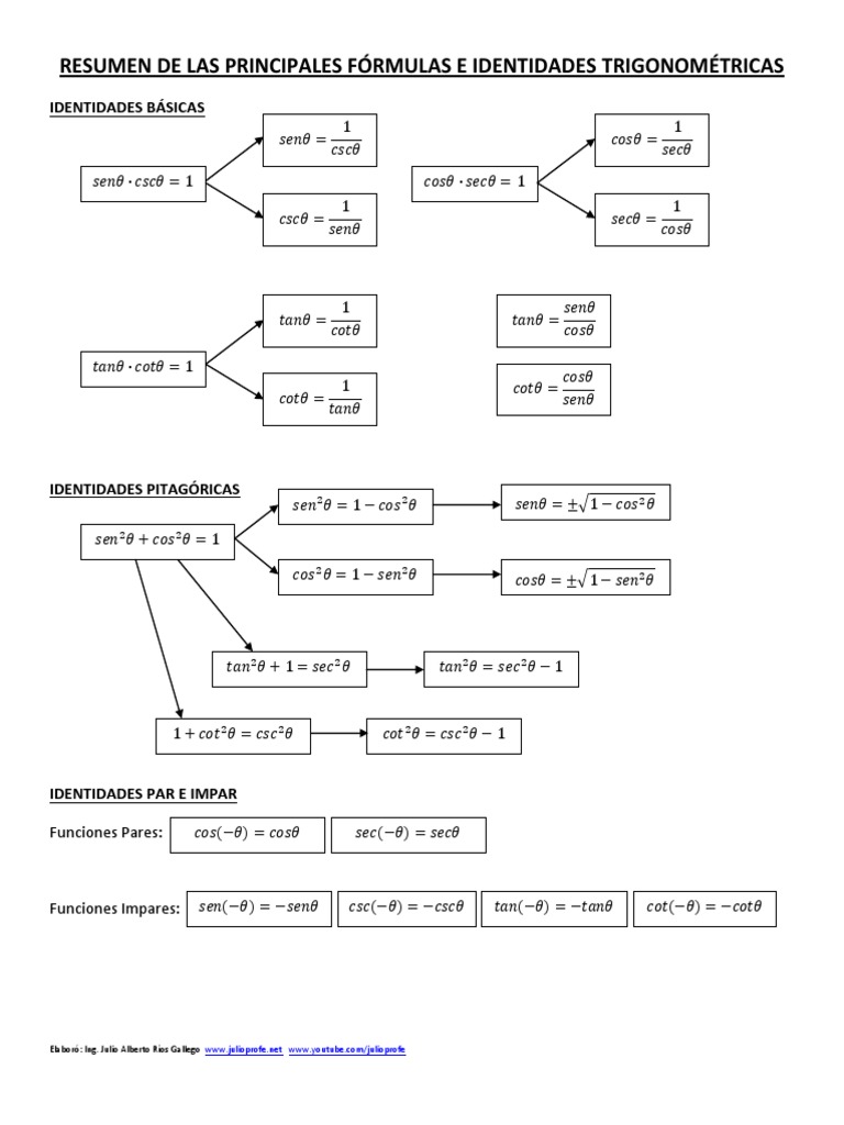 Resumen de Las Principales Formulas e Identidades Trigonometricas PDF | PDF