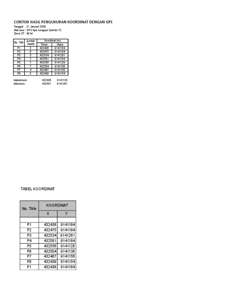 Contoh Hasil Pengukuran Koordinat Dengan Gps | PDF