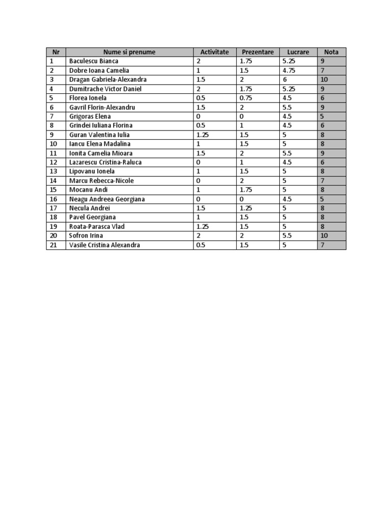 NR Nume Si Prenume Activitate Prezentare Lucrare Nota | PDF