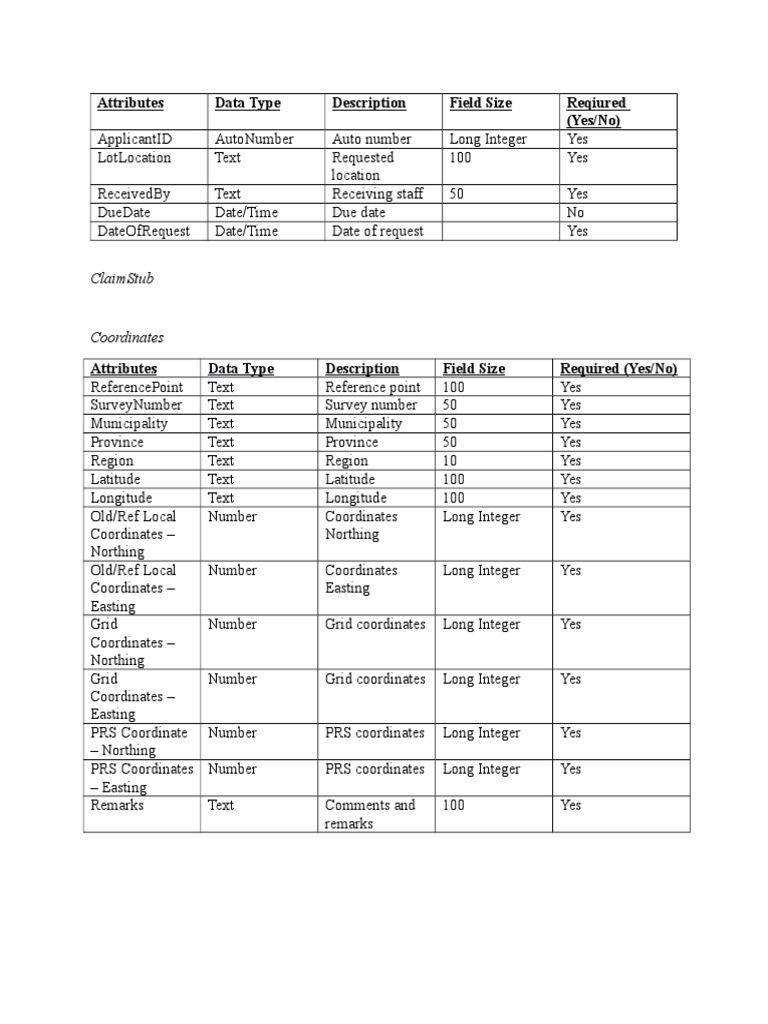 Attributes Data Type Description Field Size Reqiured (Yes/No) | PDF ...