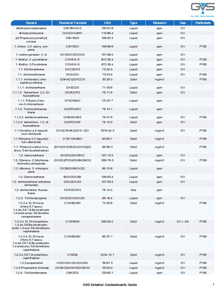Contaminants Tab USA NIOSH | PDF