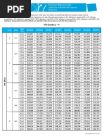 Oct 22 DGR Wage Chart | PDF