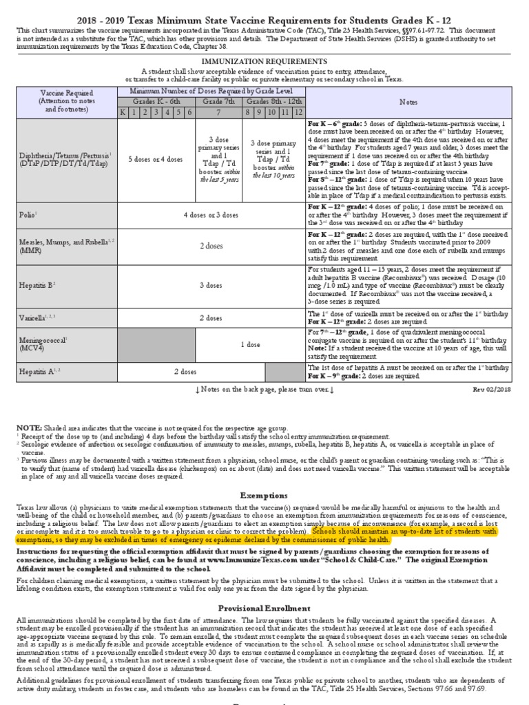Immunization Requirements For Students in K12 in Texas 2018 | PDF ...