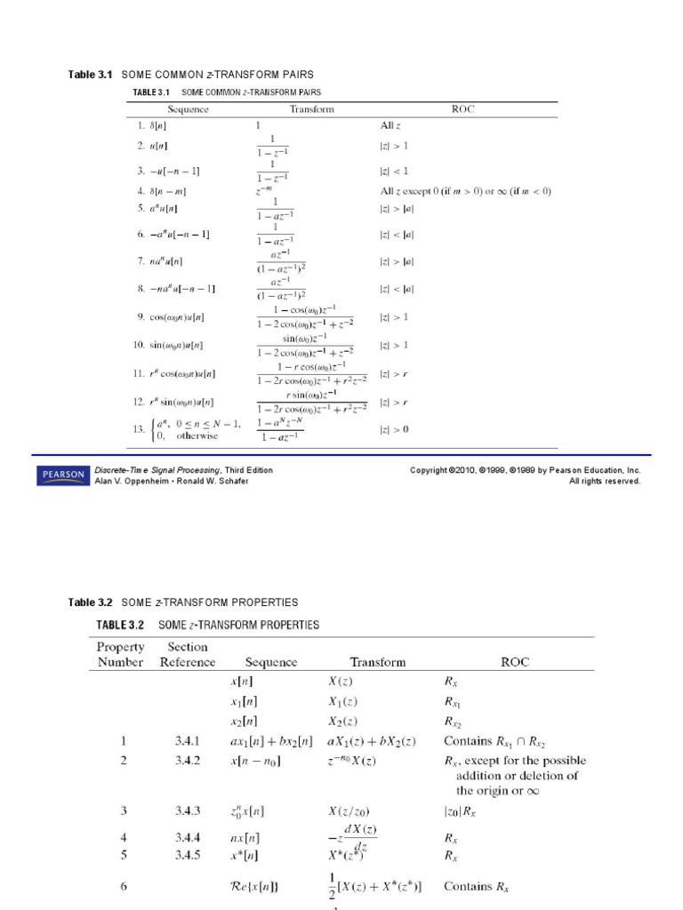 Table 3.1 Some Common Z-Transform Pairs: All Rights Reserved. Alan V ...