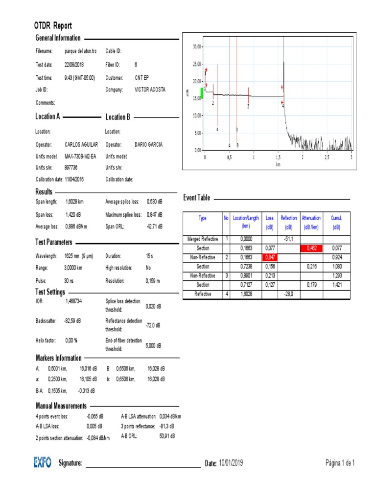 OTDR Report: General Information | PDF | Attenuation | Decibel