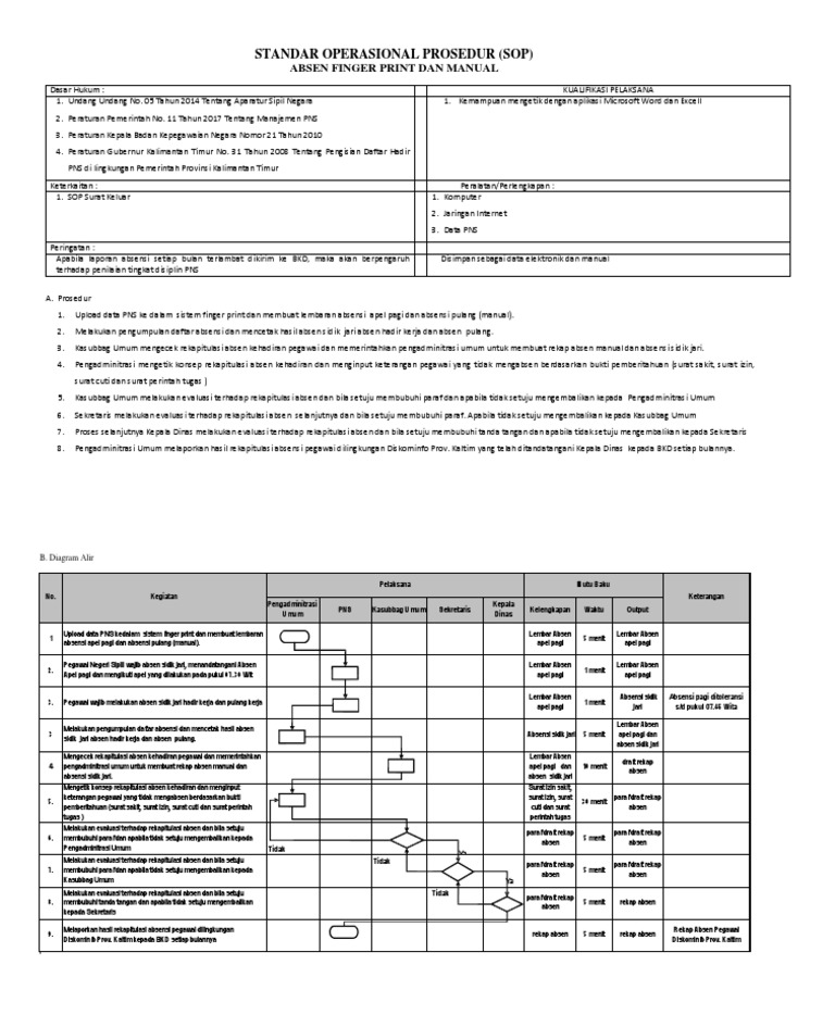 SOP Absen | PDF