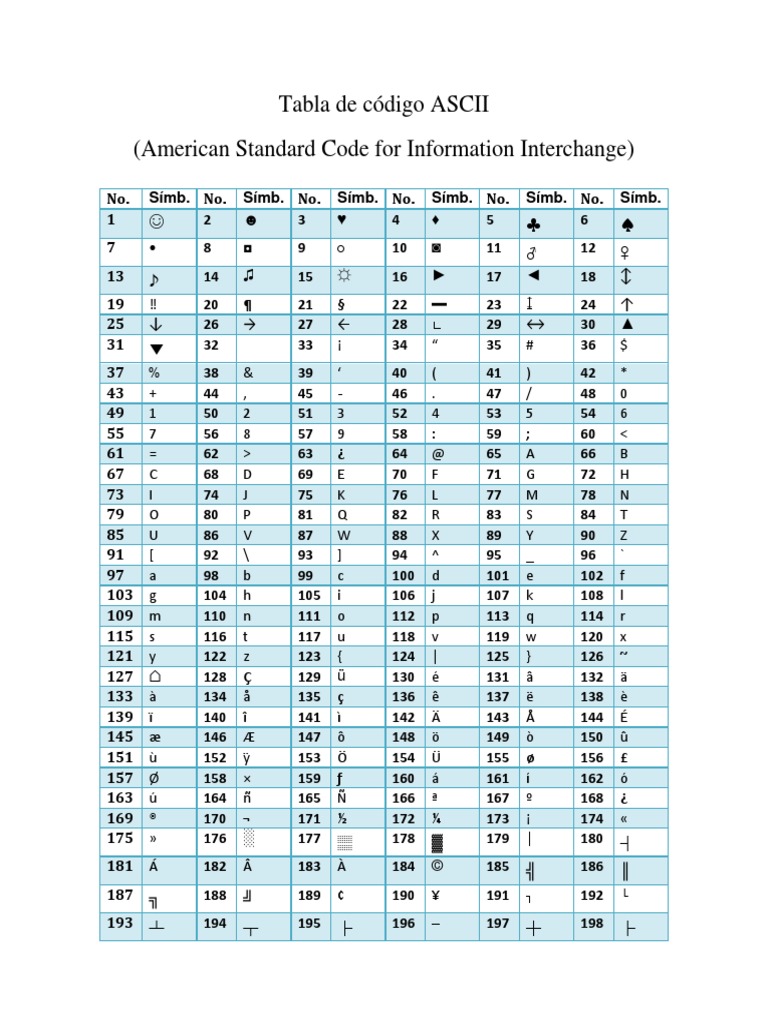 Tabla de Código ASCII | PDF | Convenciones de nombres | Escritura latina