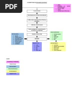 Risk Stratification Flowchart - 1 | PDF | Cardiovascular Diseases ...