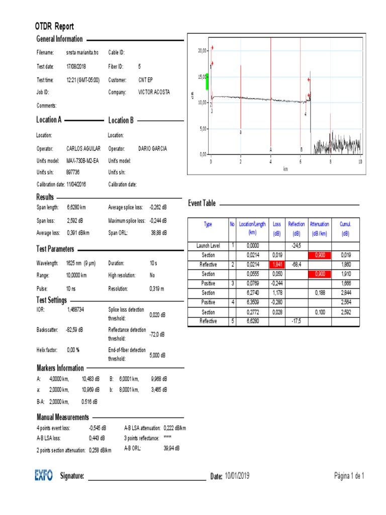 OTDR Report: General Information | PDF | Attenuation | Atomic
