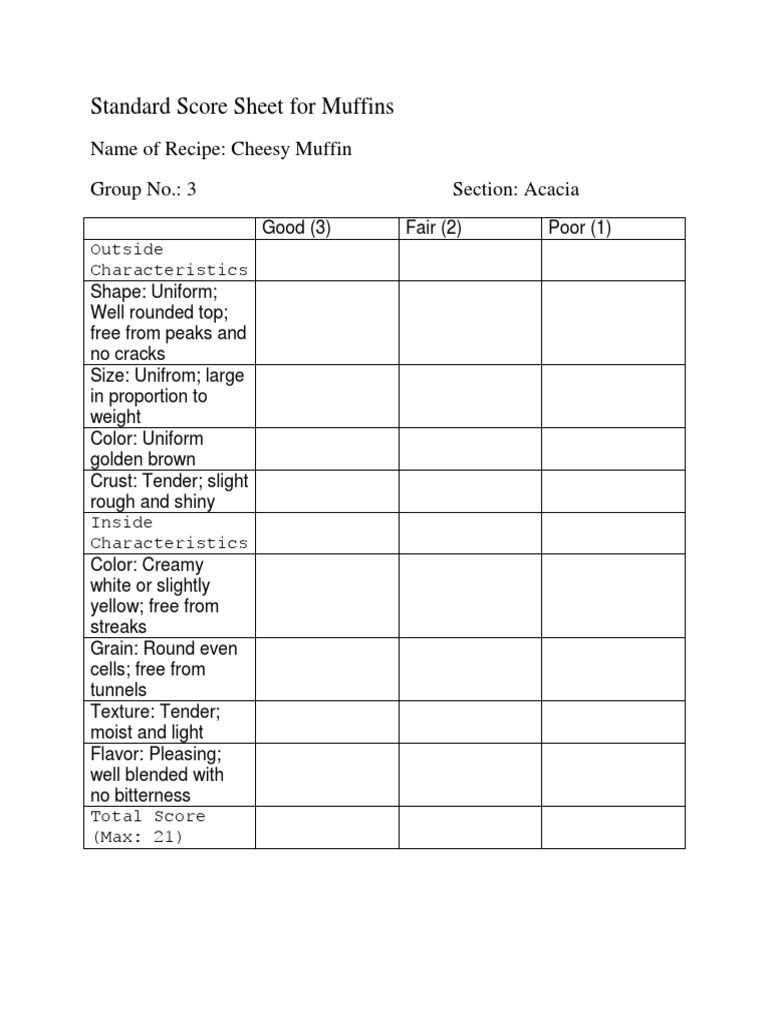 Standard Score Sheet For Muffins | PDF