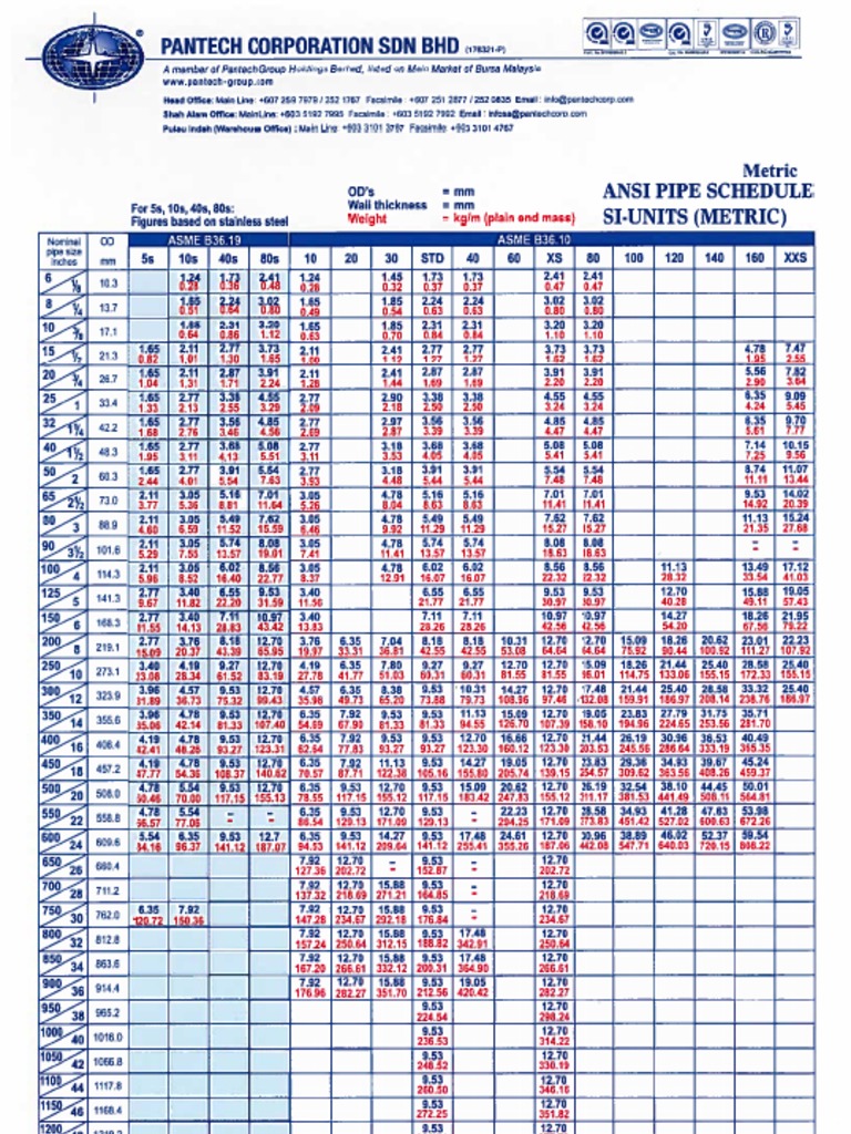 ANSI Pipe Schedule | PDF