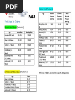 Vital Signs Chart 3 | PDF | Blood Pressure | Physiology