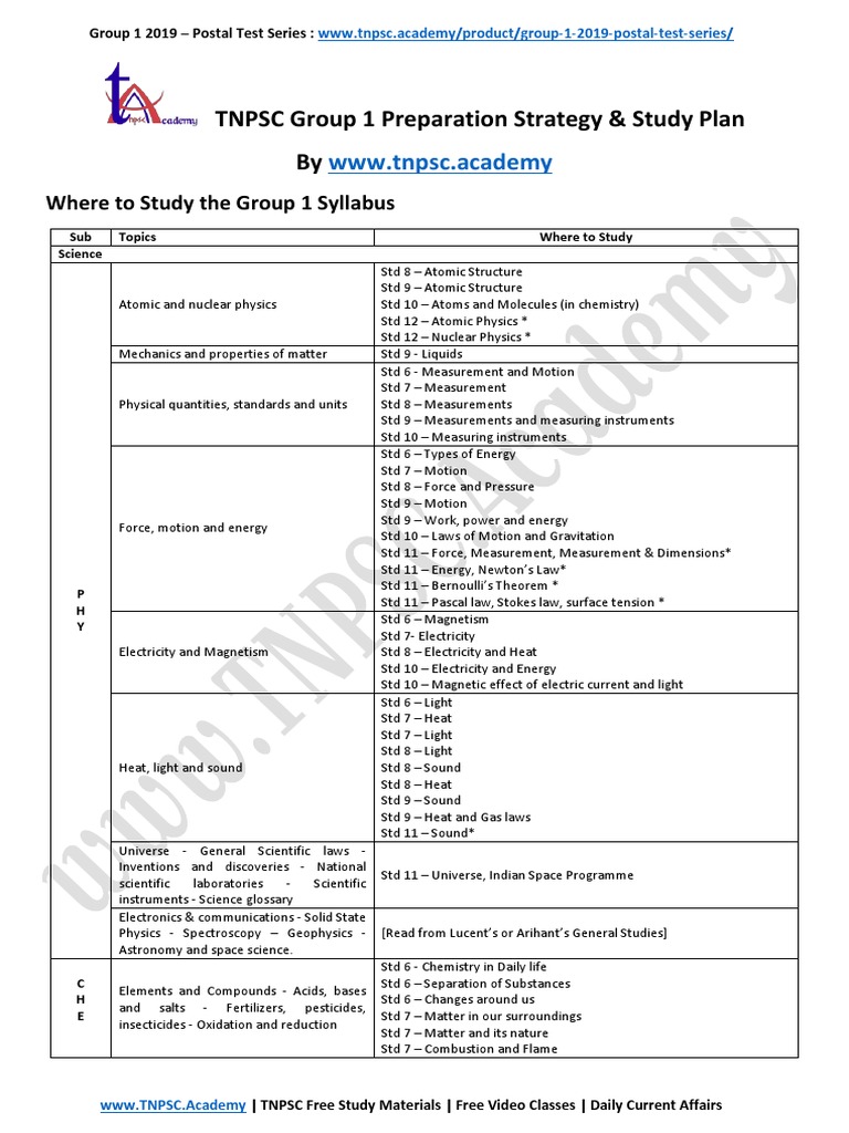Group1 Where To Study WWW - Tnpsc.academy | PDF | Chemistry | Force