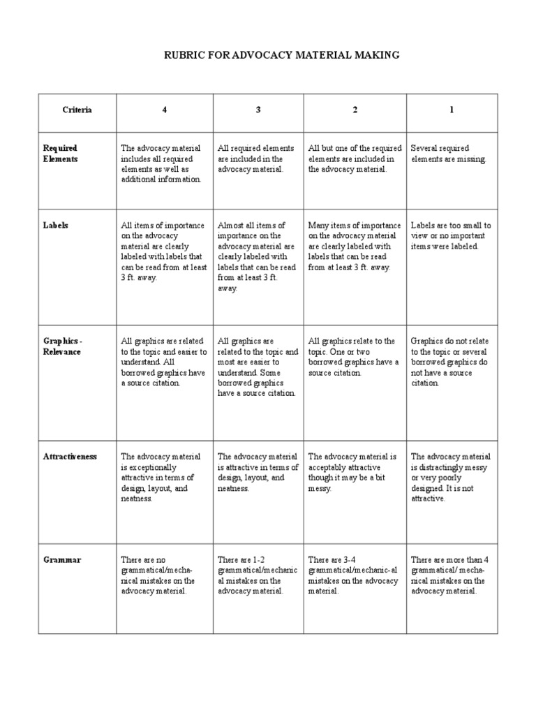 Rubric Presentation | Grammar | Rubric (Academic)