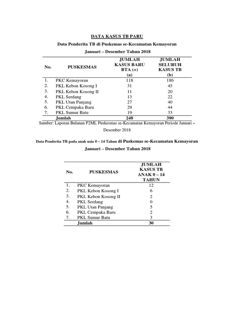 Data Mentah LPM | PDF