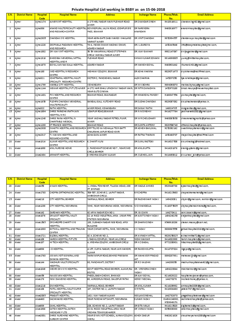 Private Hospital List As On 15-06-2018