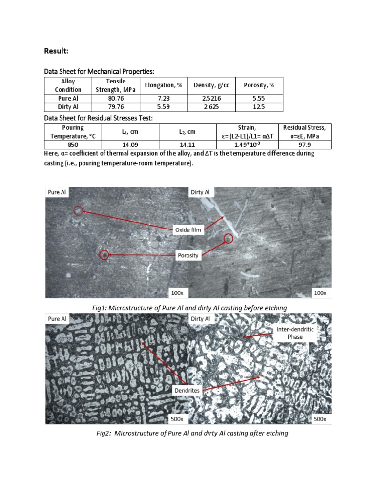Alloy Mechanical Properties Data | PDF