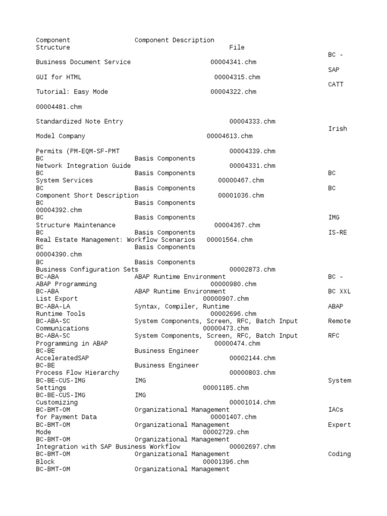 SAP Library Overview | PDF | Oracle Database | Ibm Db2