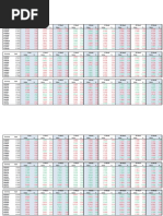 March 2025 RBZ Exchange Rates | PDF | Economies | Financial Markets