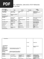 Anatomi Trunkus Manusia | PDF